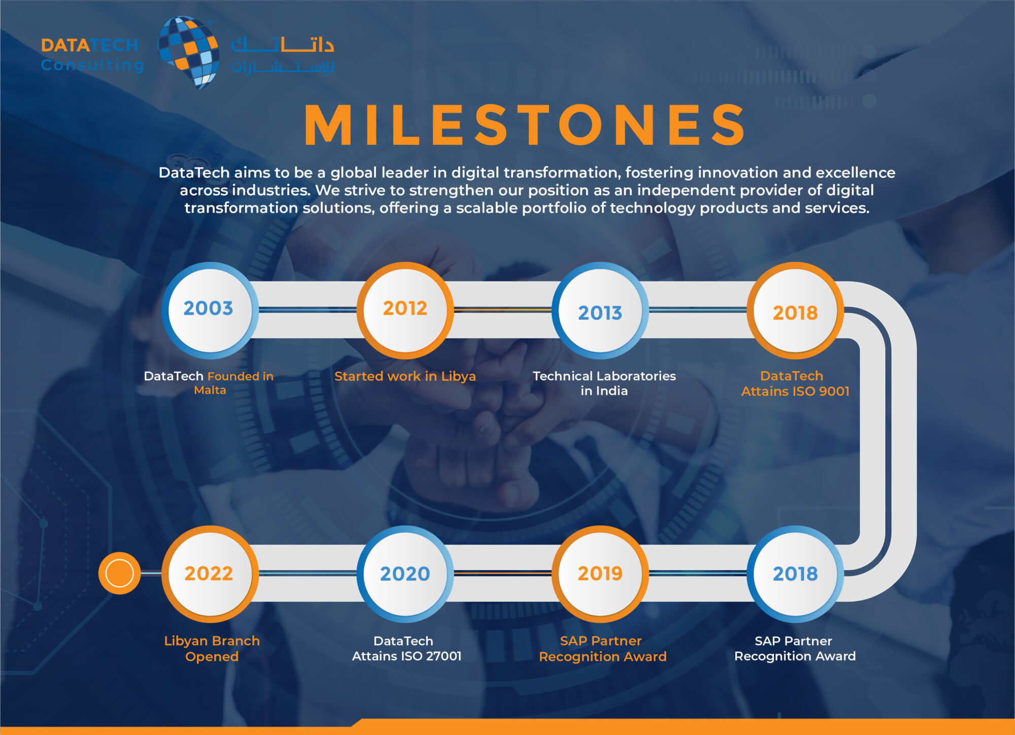 Our Story - Datatech Consulting